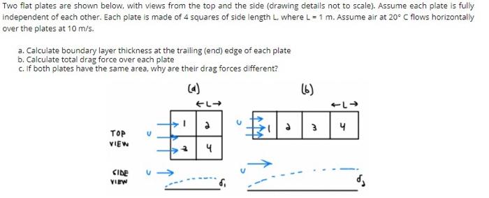 Solved Two flat plates are shown below, with views from the | Chegg.com