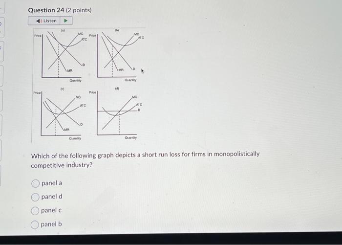 Solved Question 24 (2 points) Which of the following graph | Chegg.com