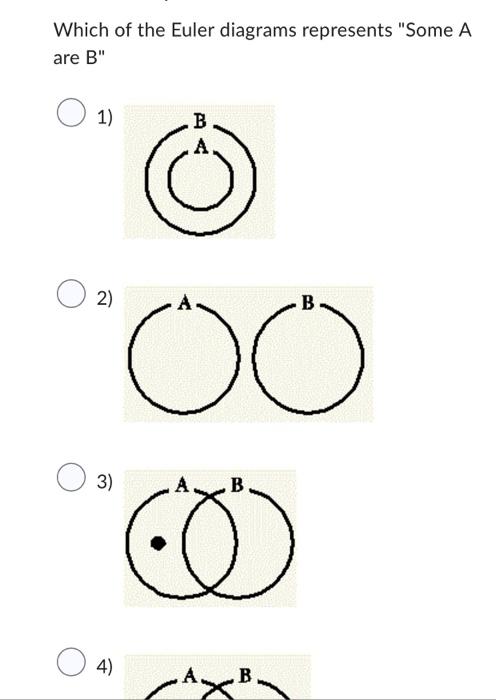 Which of the Euler diagrams represents "Some A are B" | Chegg.com