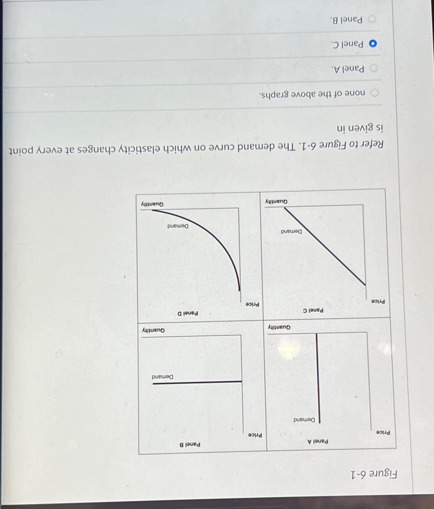 Solved Figure 6-1Refer to Figure 6-1. ﻿The demand curve on | Chegg.com