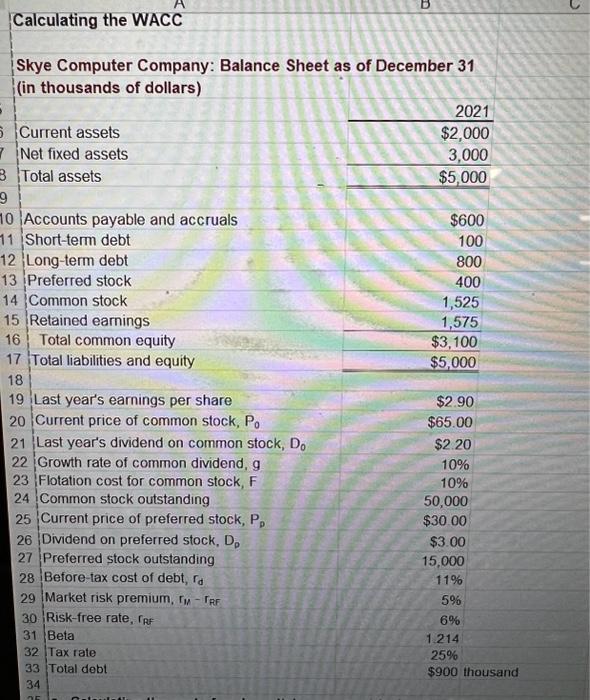 Solved Calculating the WACC Skye Computer Company: Balance | Chegg.com