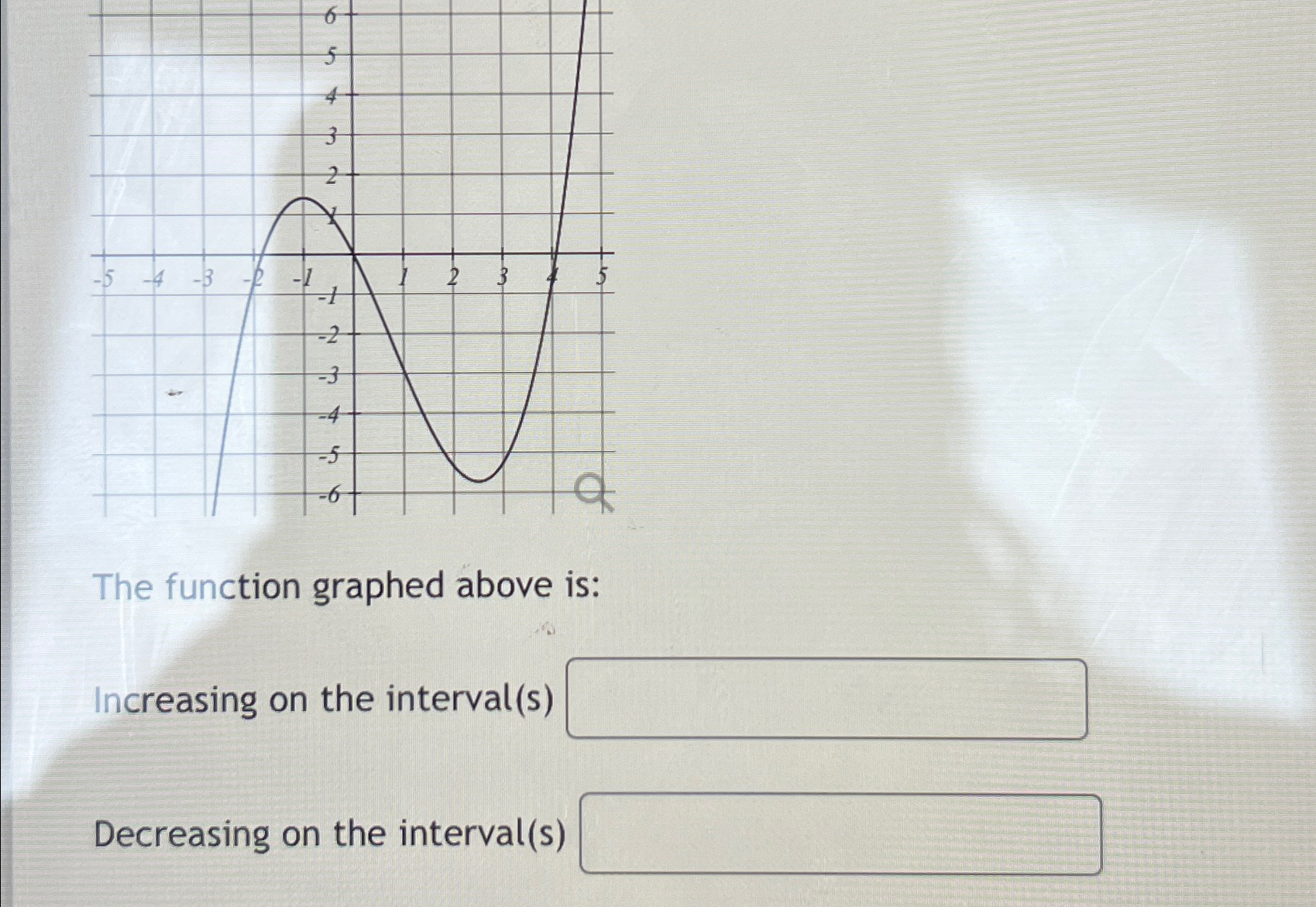 Solved The function graphed above is:Increasing on the | Chegg.com