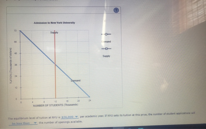 Solved 5. College admissions Suppose the following graph | Chegg.com