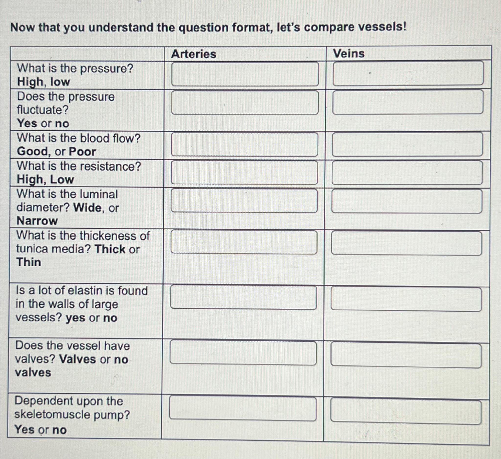 Solved Now that you understand the question format, let's | Chegg.com