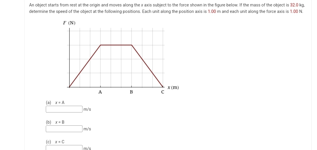 Solved An object starts from rest at the origin and moves | Chegg.com