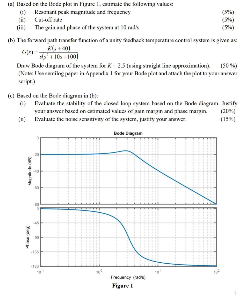 Solved (a) Based on the Bode plot in Figure 1, estimate the | Chegg.com