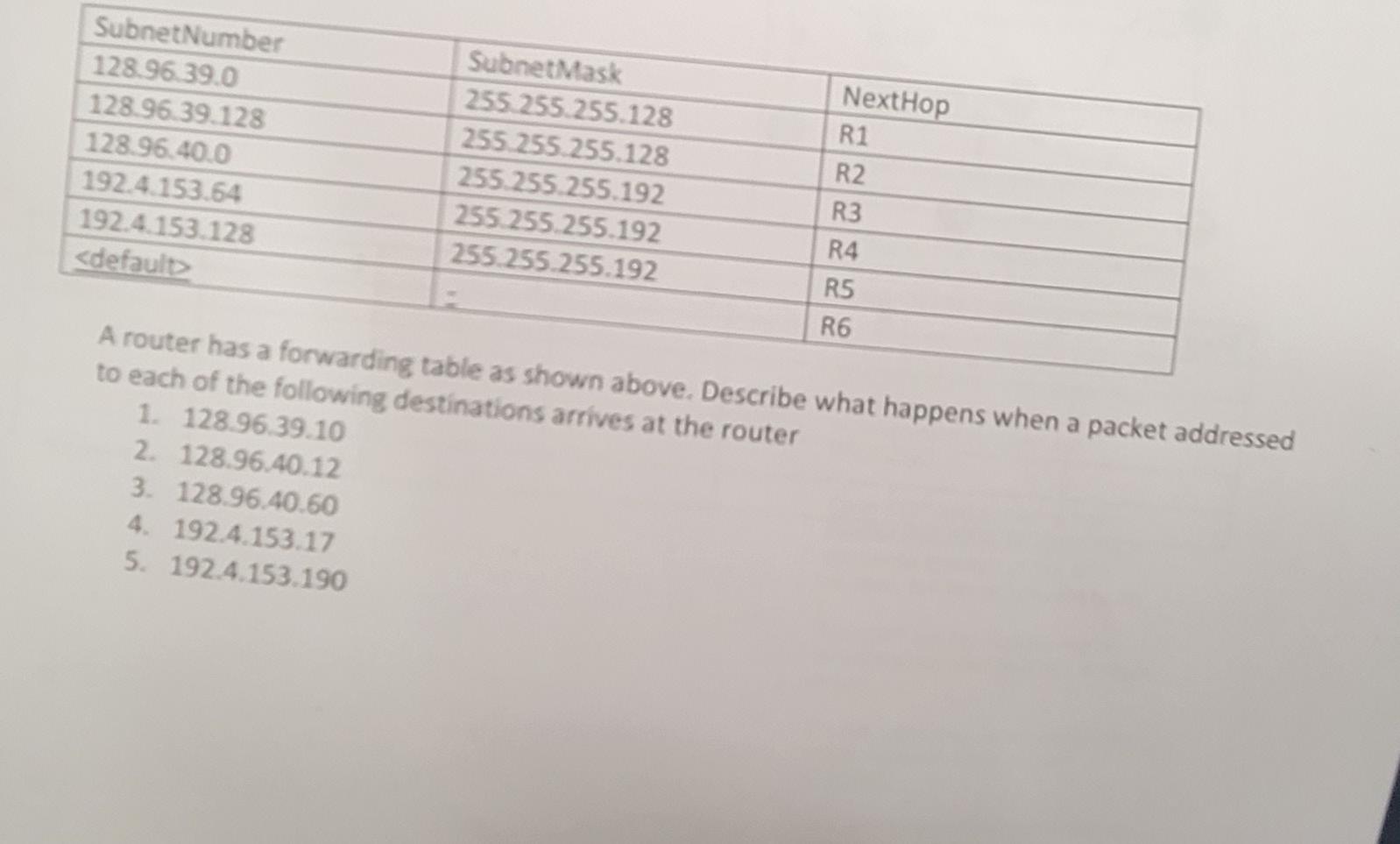 Solved w each of the following destinations arrives at the | Chegg.com