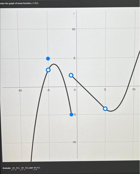Solved sider the graph of some function y=f(x). -10 Evaluate | Chegg.com