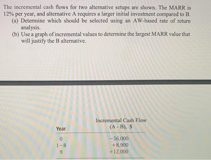 Solved The incremental cash flows for two alternative setups | Chegg.com