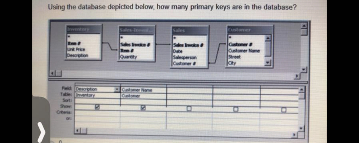 Solved Using the database depicted below, how many primary | Chegg.com