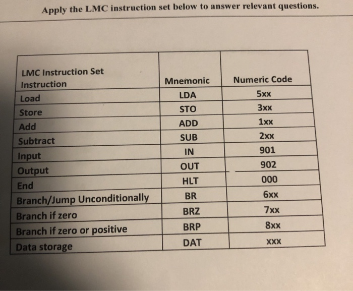 Solved Apply the LMC instruction set below to answer | Chegg.com
