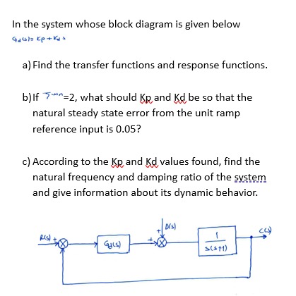 Solved In the system whose block diagram is given | Chegg.com