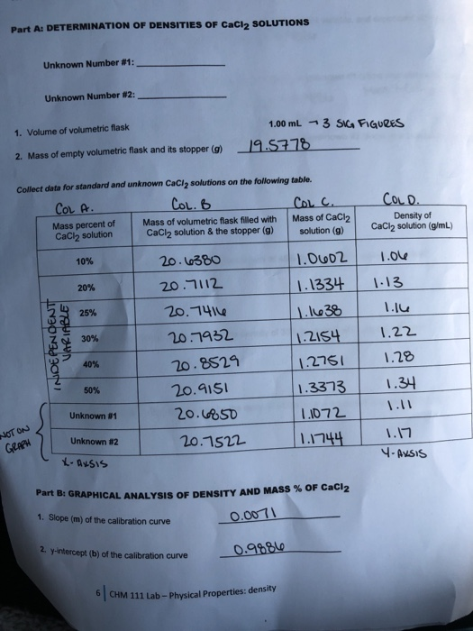 6. Use the calibration curve equation to calculate | Chegg.com