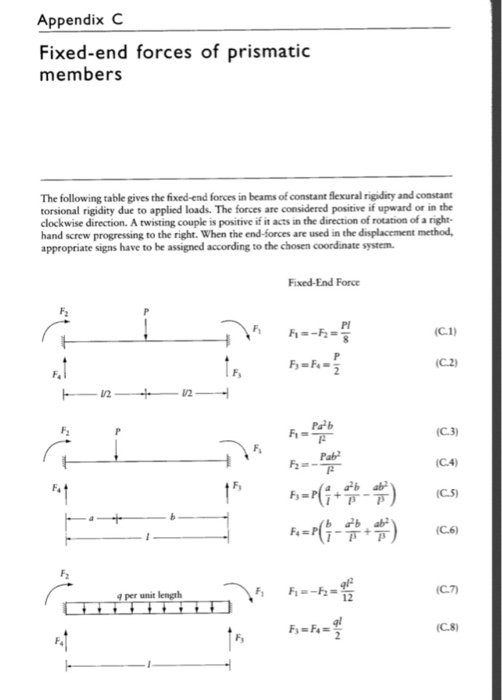 Solved Find the reaction forces and deformations and draw | Chegg.com