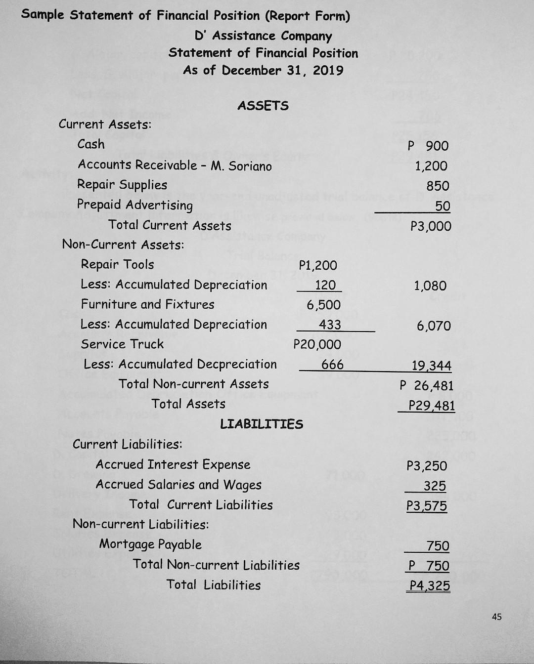 Solved Activity Title Preparation Of Financial Statements Chegg