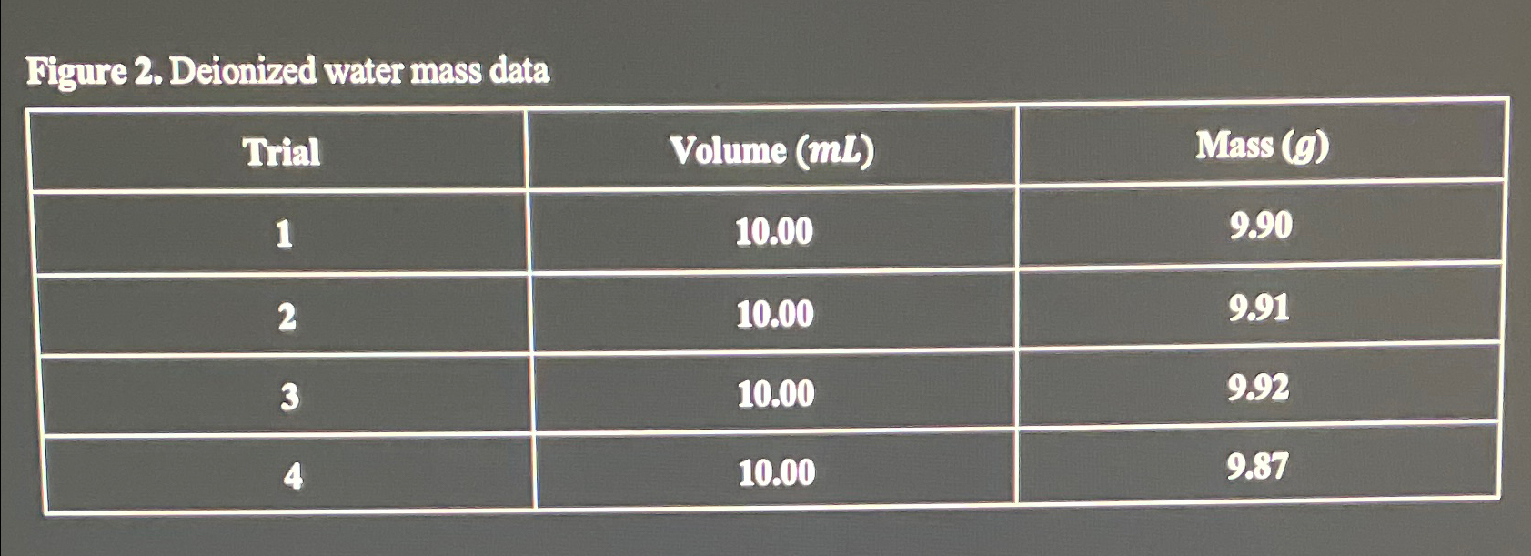 Calculate the standard deviation for this table. The | Chegg.com