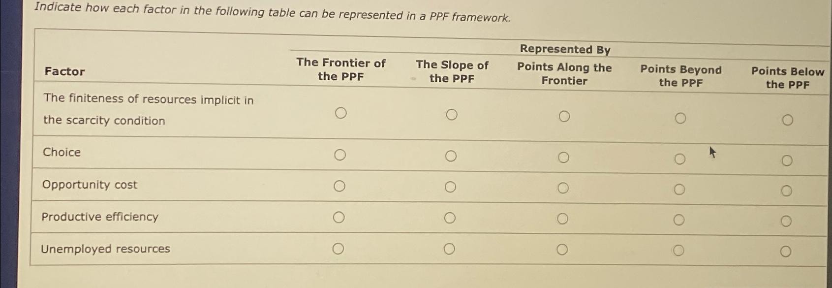 Solved Indicate how each factor in the following table can | Chegg.com