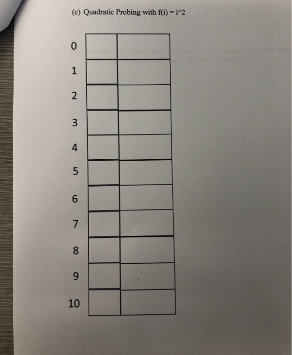 Solved Given an initially empty hash table of capacity 11, | Chegg.com