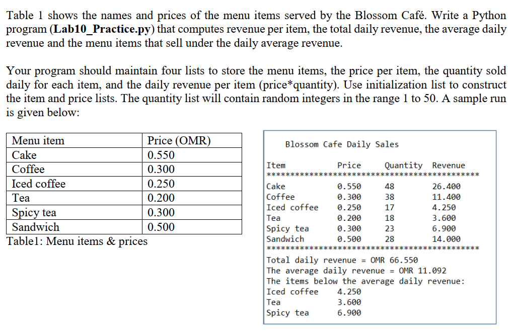 Solved Table 1 shows the names and prices of the menu items | Chegg.com