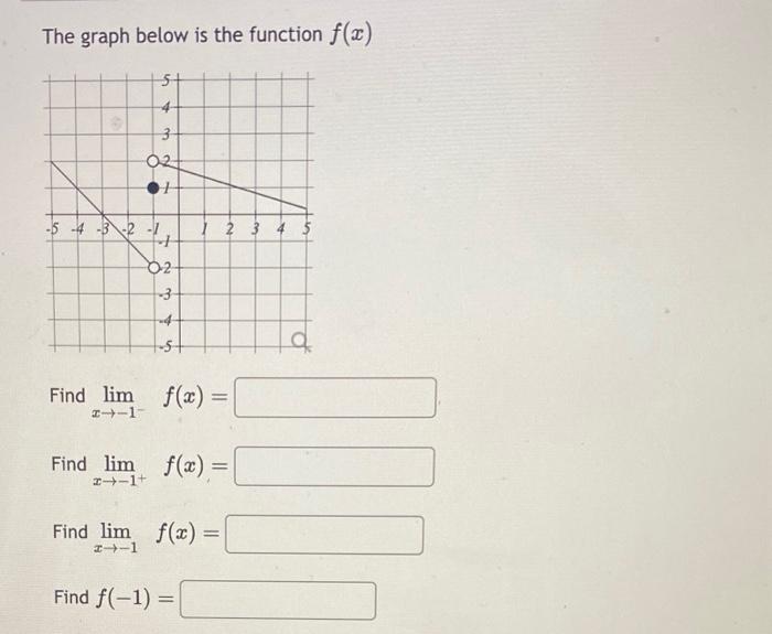 Solved The graph below is the function f(x) Find | Chegg.com