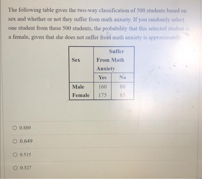 Solved The following table gives the two-way classification | Chegg.com