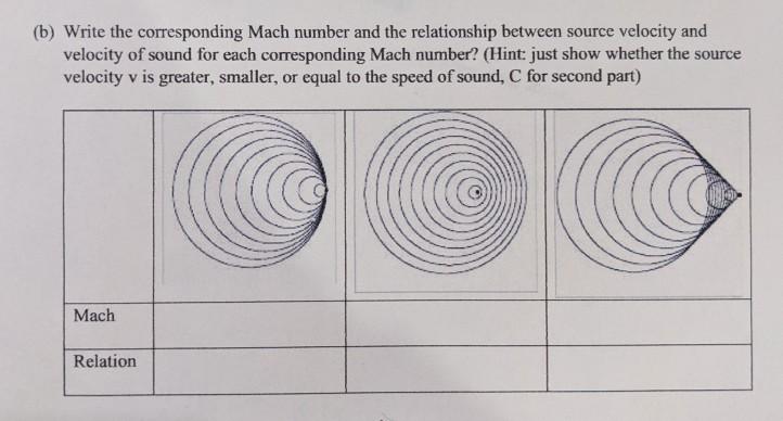 Solved (b) Write the corresponding Mach number and the | Chegg.com