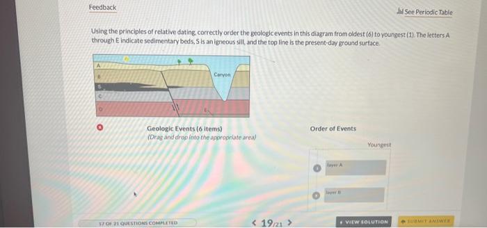 Solved Using the principles of relative dating correctly | Chegg.com
