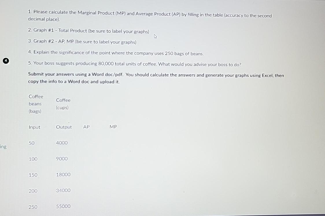 Solved Please calculate the Marginal Product (MP) ﻿and | Chegg.com