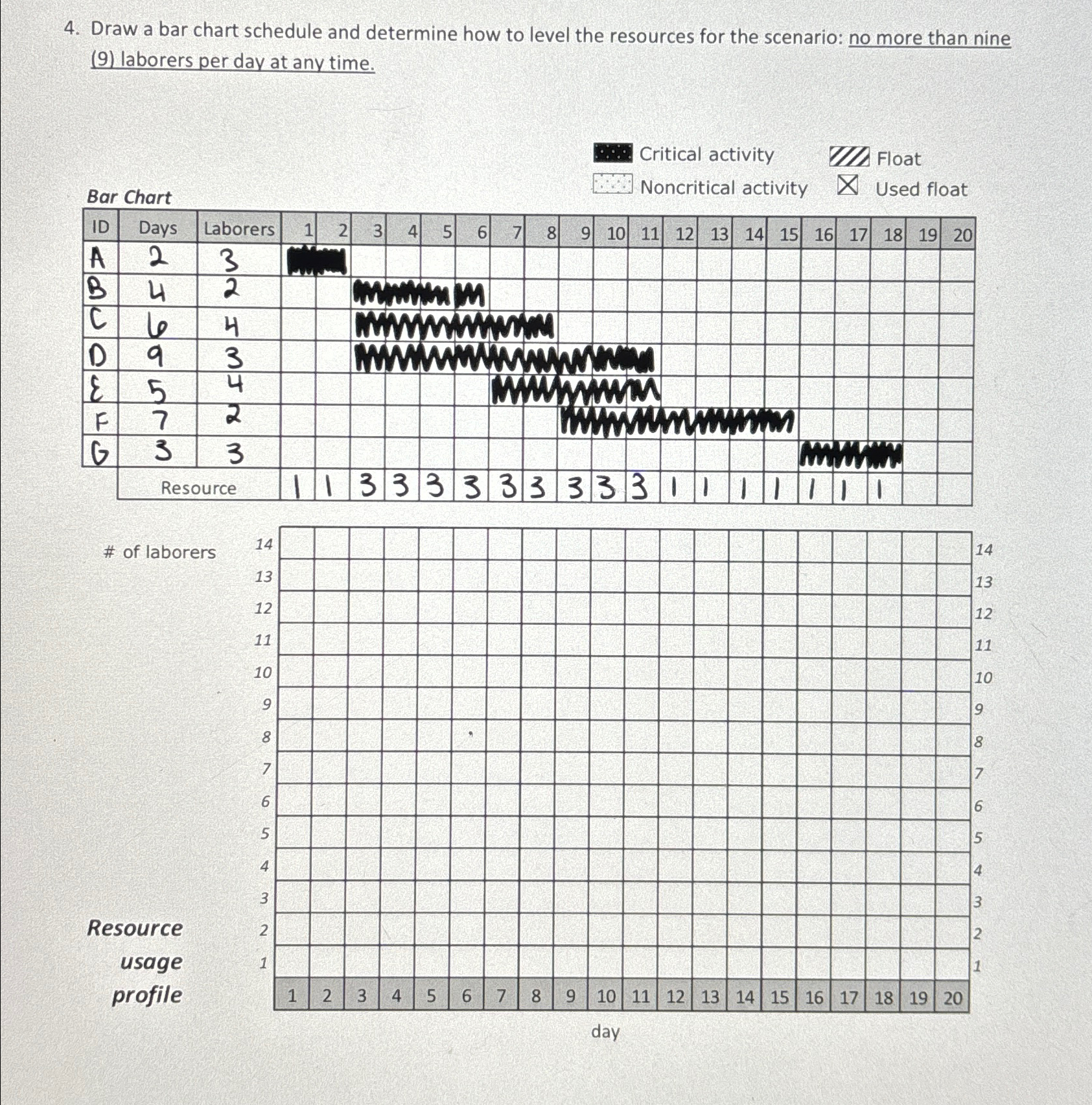 Solved Draw a bar chart schedule and determine how to level | Chegg.com