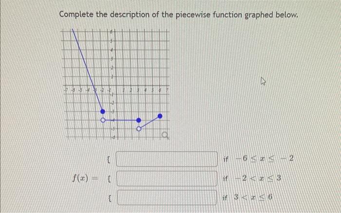 Solved Complete the description of the piecewise function | Chegg.com