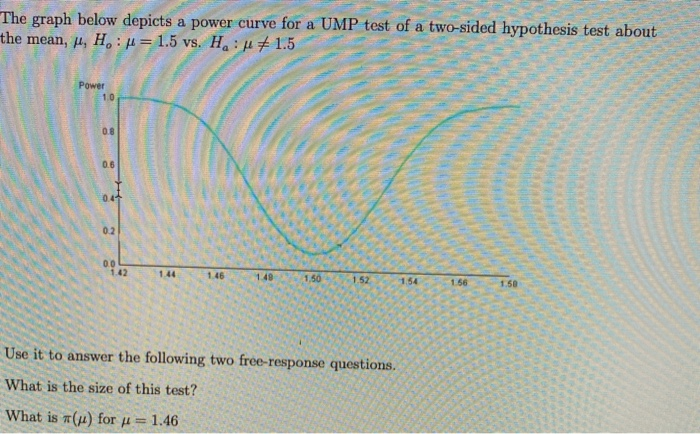 Solved The graph below depicts a power curve for a UMP test | Chegg.com