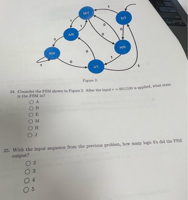 Solved Figure 2 24 Consider The Fsm Shown In Figure 2 