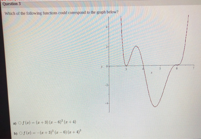 Solved Question 3 Which of the following functions could | Chegg.com