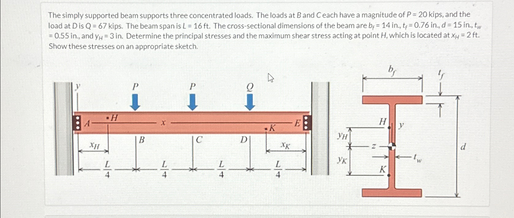 Solved The simply supported beam supports three concentrated | Chegg.com