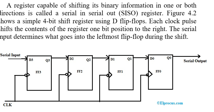 Solved A register capable of shifting its binary information | Chegg.com