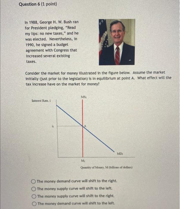 Solved In 1988 , George H. W. Bush ran for President | Chegg.com