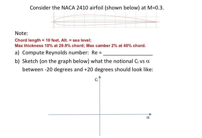 Solved Consider the NACA 2410 airfoil (shown below) at | Chegg.com