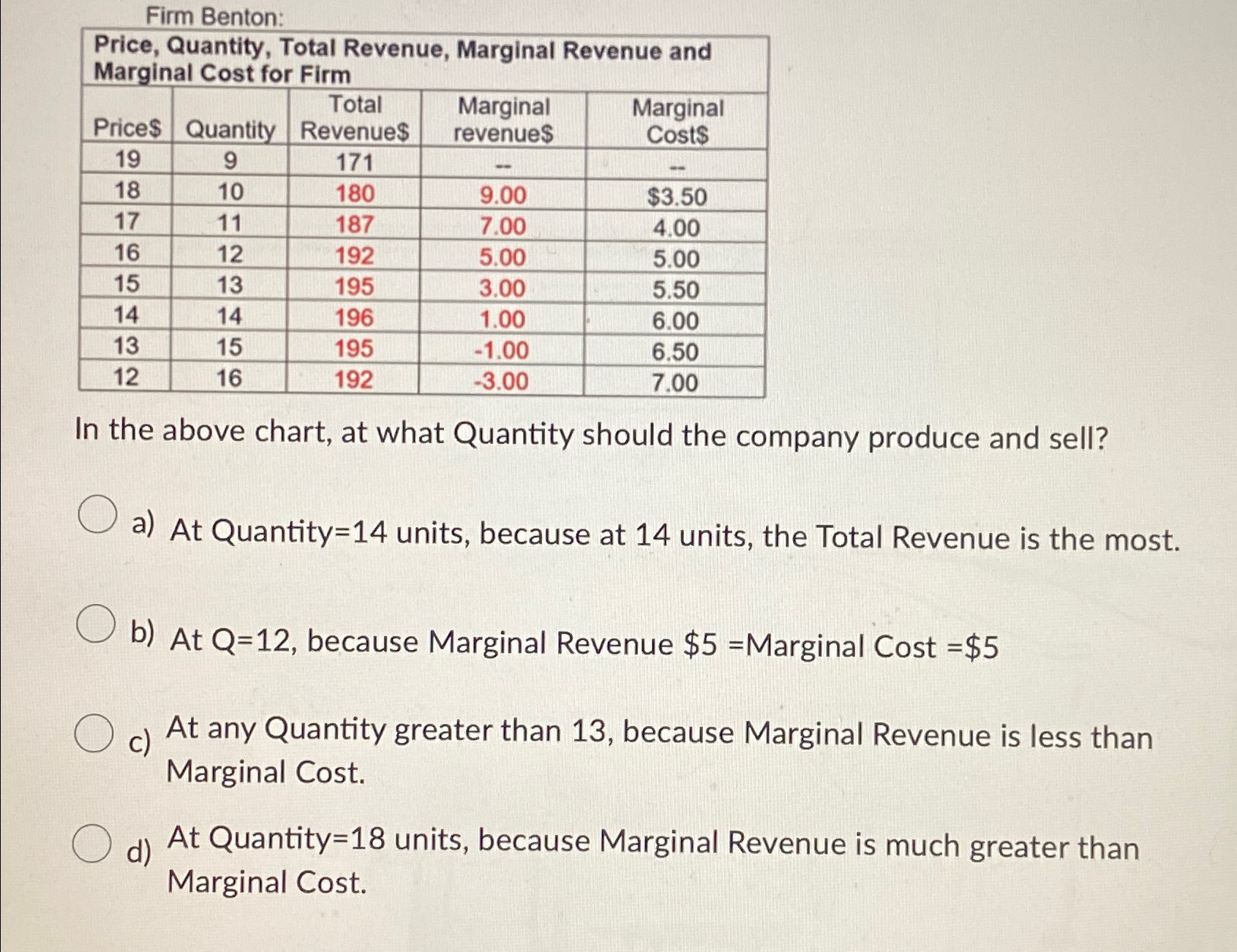 Solved Firm Benton:\table[[\table[[Price, ﻿Quantity, Total | Chegg.com
