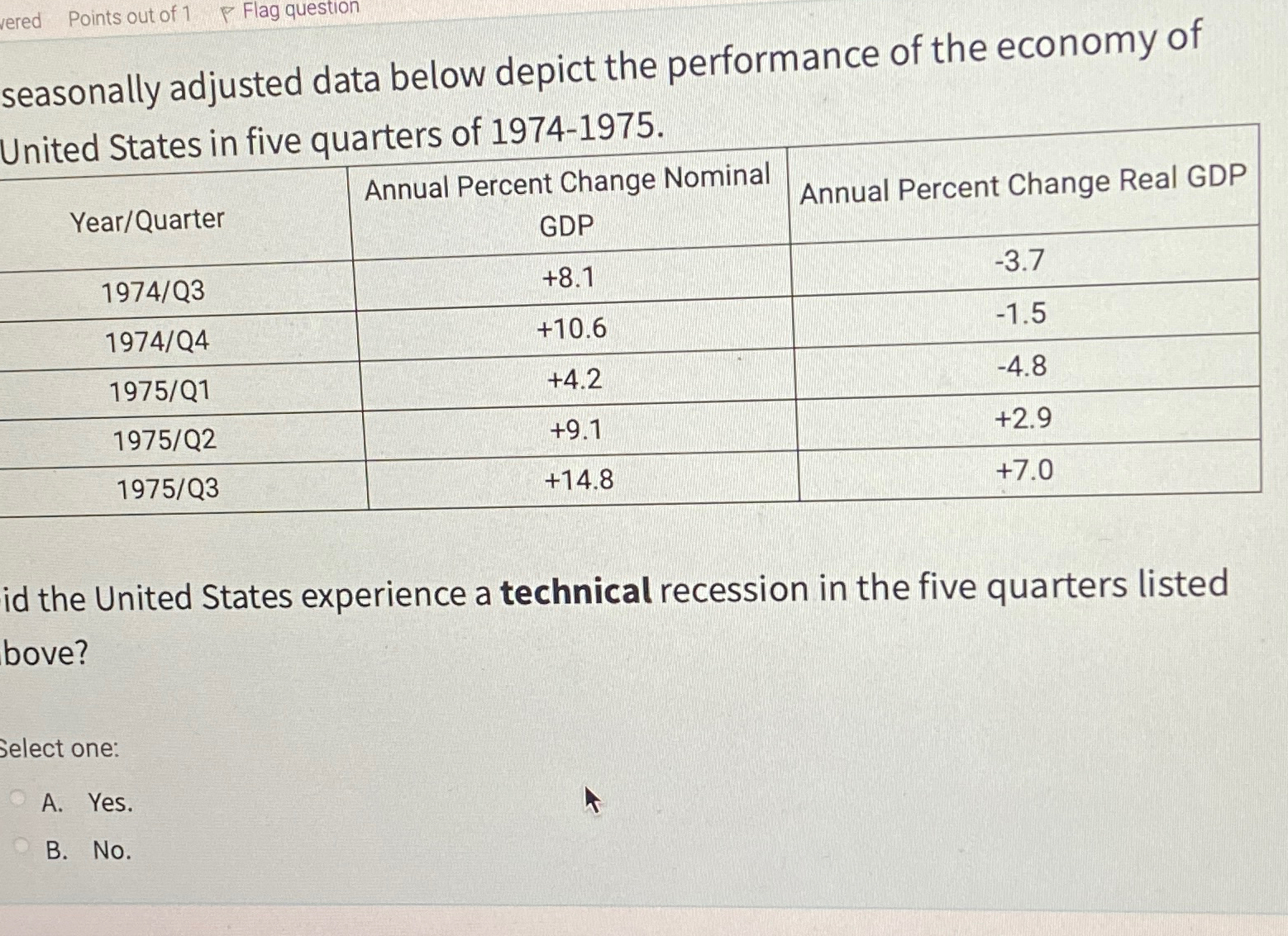Solved seasonally adjusted data below depict the performance | Chegg.com