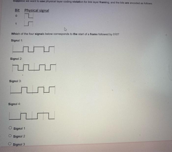Solved Which of the four signals below corresponds to the | Chegg.com