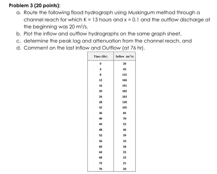 Solved Problem 3 (20 points): a. Route the following flood | Chegg.com
