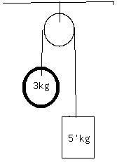 Solved Two objects with masses of 3kg and 5kg are connected | Chegg.com