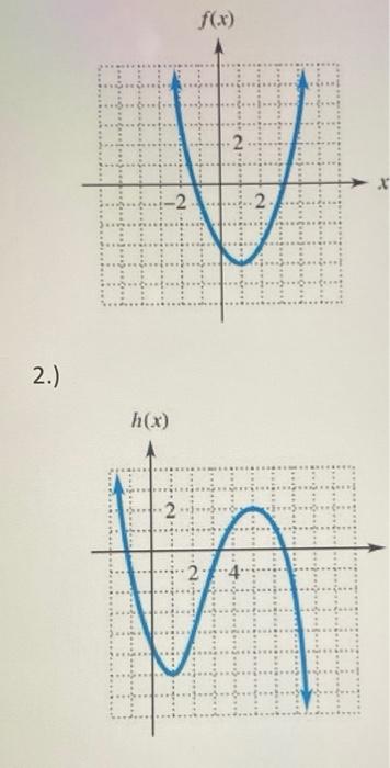 Solved for the given graph determine the intervals where the | Chegg.com