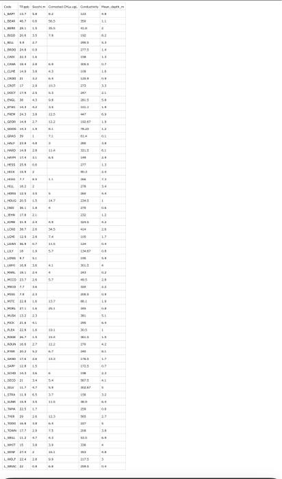 I Need Help With Calculating The Correlation