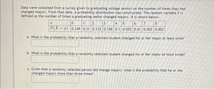 Solved Data Were Collected From A Survey Given To Graduating