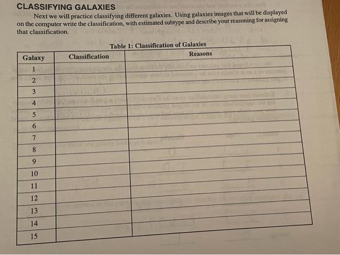 Solved Galaxy 4 CLASSIFYING GALAXIES Next we will practice | Chegg.com