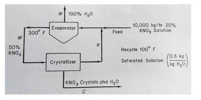 Solved OUESTION 1 ﻿Solve this question You are required to | Chegg.com