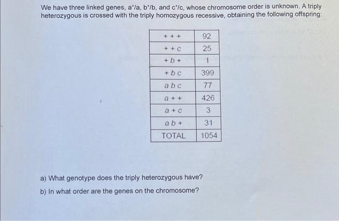Solved We have three linked genes, a+/a,b+/b, and c+/c, | Chegg.com