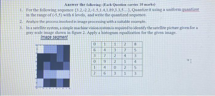 Answer the following: (Each Question carries 10 | Chegg.com