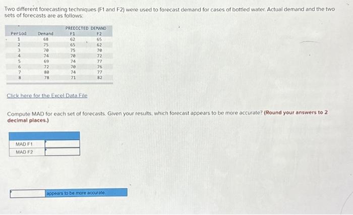 Solved Two different forecasting techniques ( \\( F 1 \\) | Chegg.com